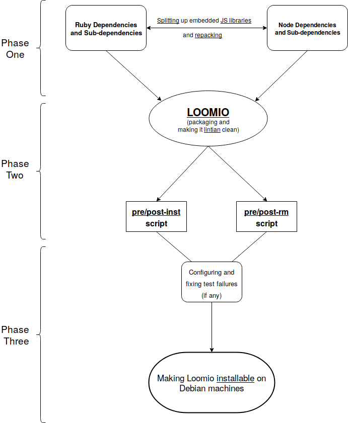 Package Loomio for Debian? · Issue #5283 · loomio/loomio · GitHub