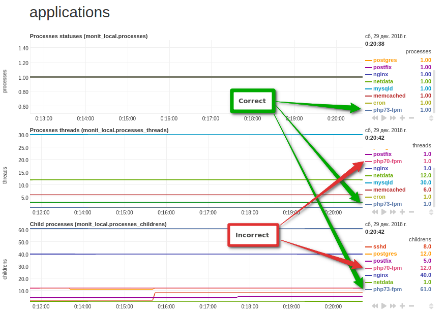 Old Monit metrics still remains in Netdata even after Netdata restarted · Issue #5074 · netdata ...