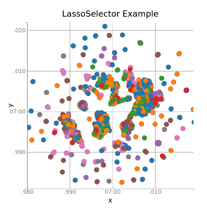 Scatter circle min size ==1? not changable? · Issue #1022 · bqplot/bqplot · GitHub
