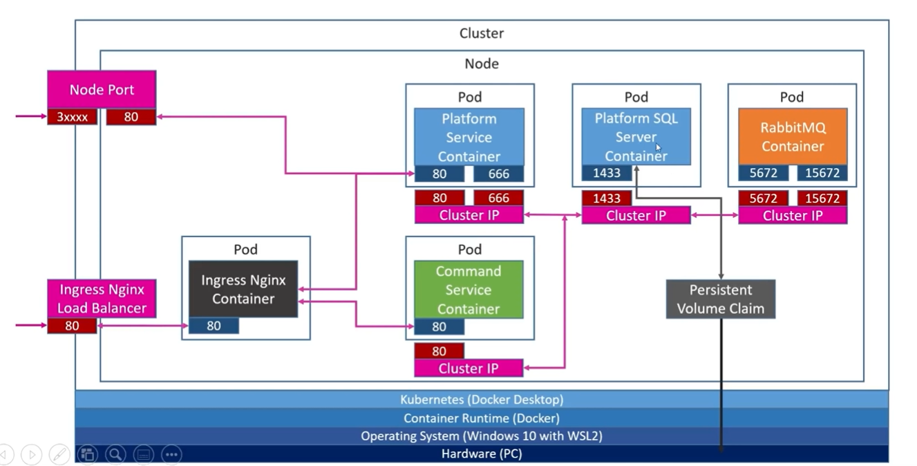 GitHub - NakkiCalvin/MicroserviceArchitecture