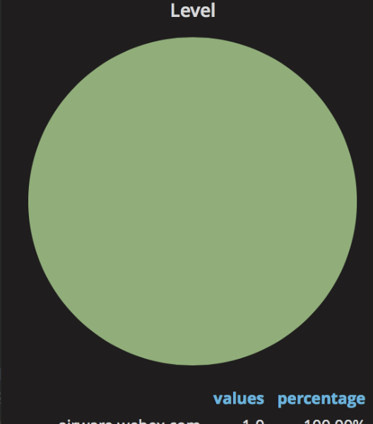 Add "No data points" description for pie chart with 0 value. · Issue ...