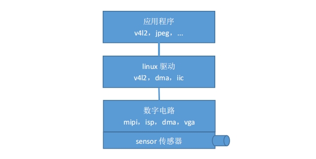 GitHub - wahiuo/opencamera