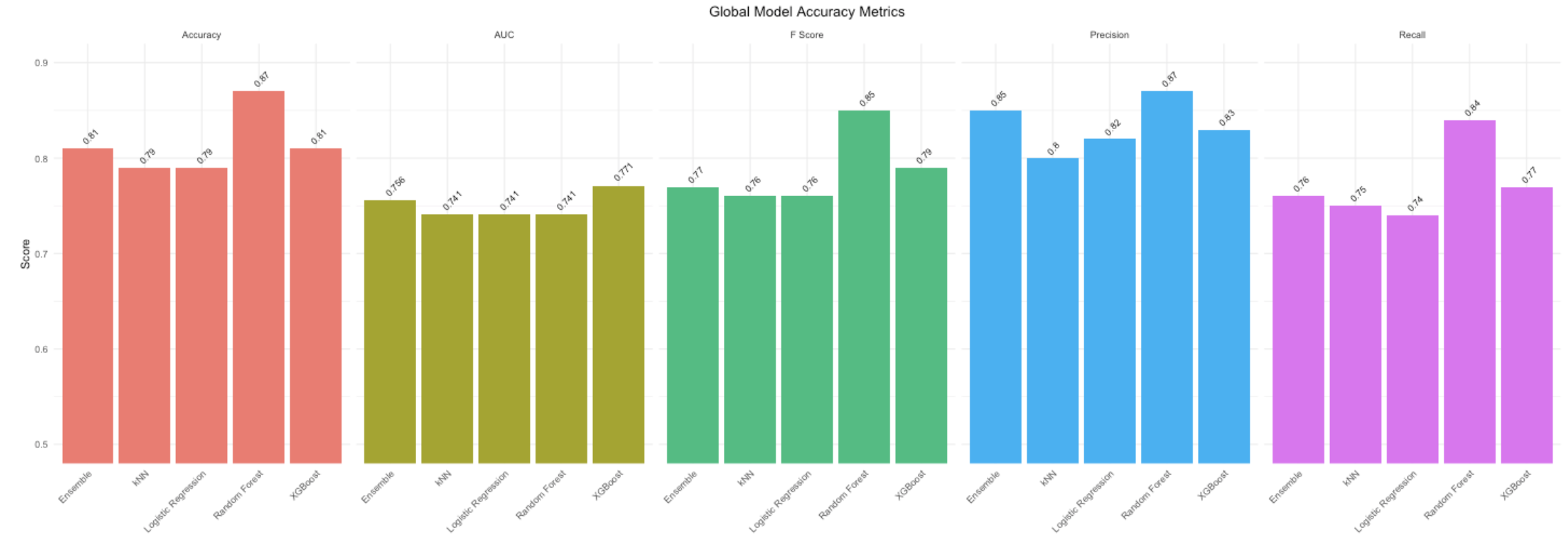 GitHub - chloeling3/hotel_booking_recommender-: Revenue Management with ...