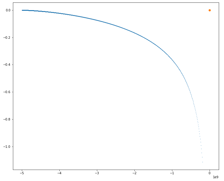 Frame Dragging Example breaks on New plotting code · Issue #367 · einsteinpy/einsteinpy · GitHub