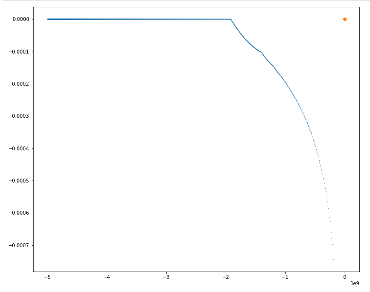 Frame Dragging Example breaks on New plotting code · Issue #367 · einsteinpy/einsteinpy · GitHub