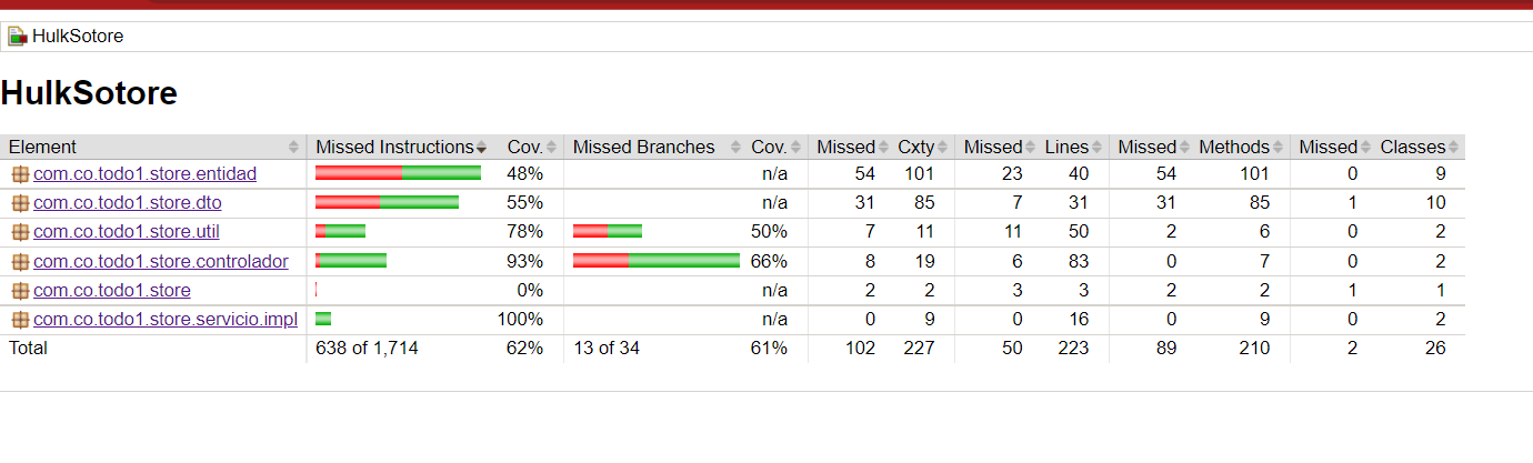 GitHub - arobles0817a/inventario