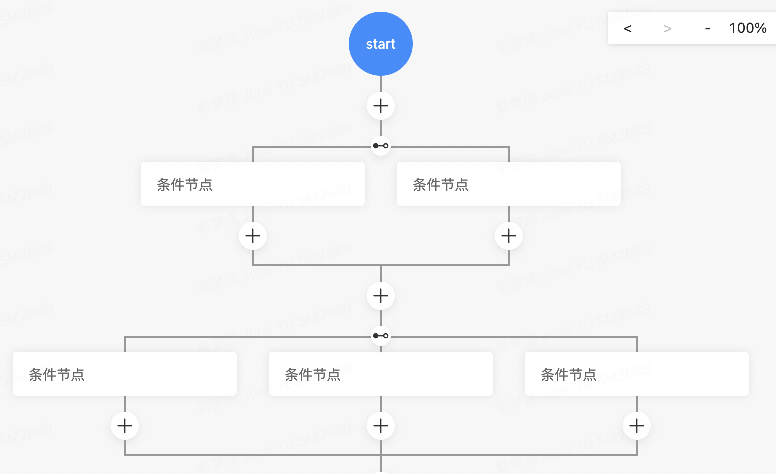 使用x6如何实现流程编排中的分支情况 · Issue 3611 · Antvisx6 · Github 1469