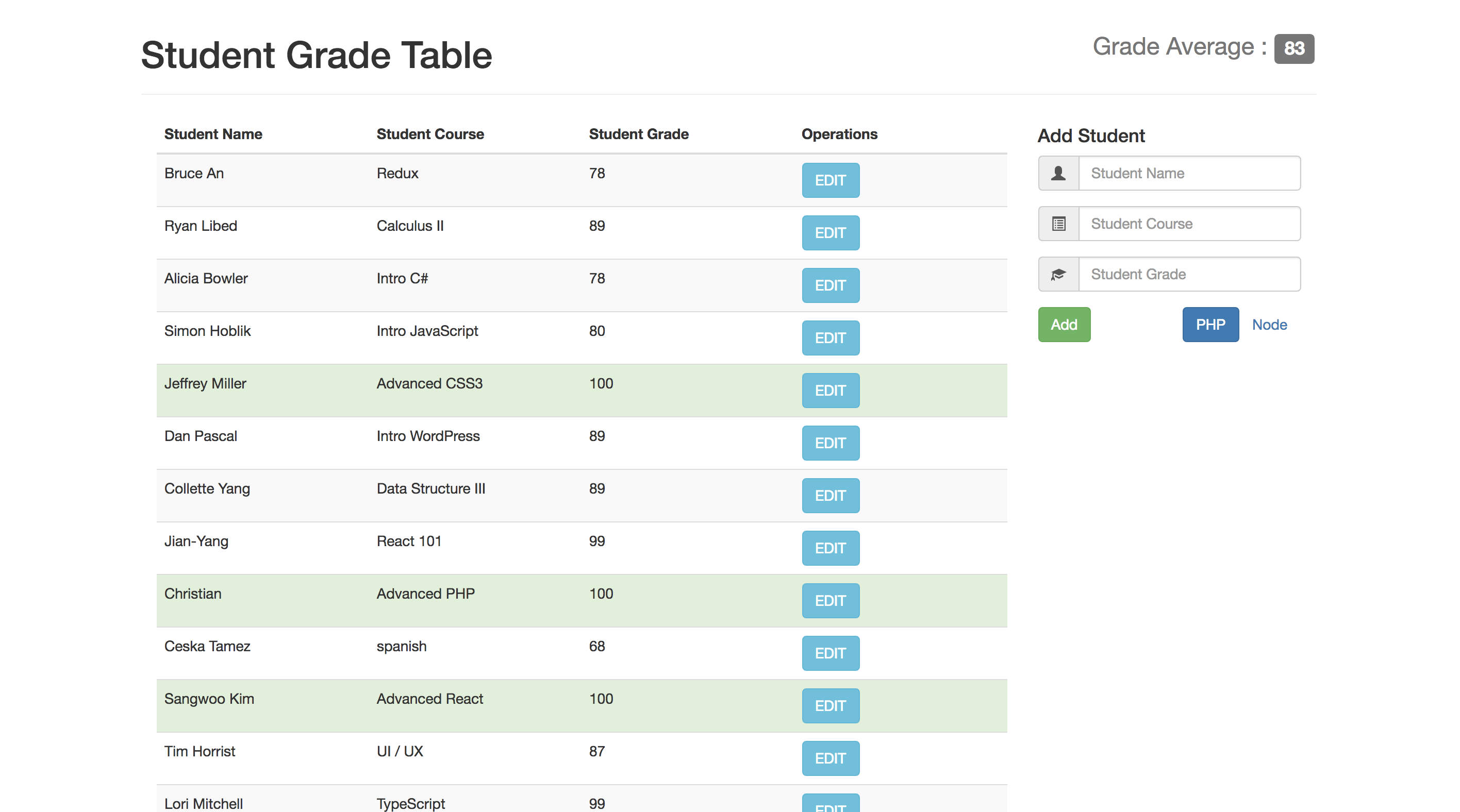 GitHub - sangwoo89118/SGT_FULLSTACK: Student Grade Table ( FULL STACK )
