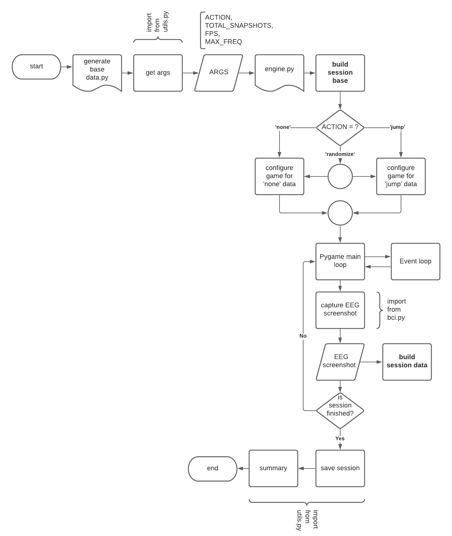 GitHub - abiel-source/Brain-Computer-Interface-Game