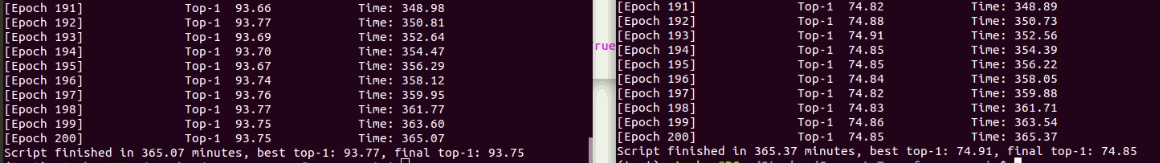 Experiment Result CCT_7 · Issue #10 · SHI-Labs/Compact-Transformers · GitHub