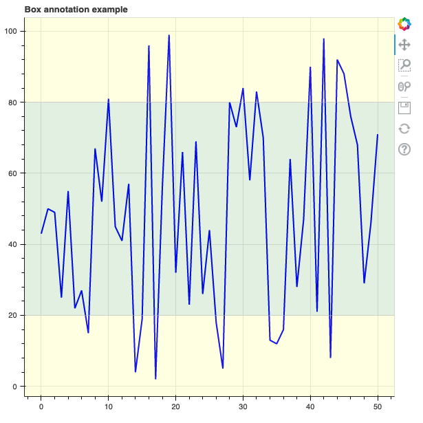 [DOCS] Box Annotation figure and code snippet don't match · Issue #11730 · bokeh/bokeh · GitHub
