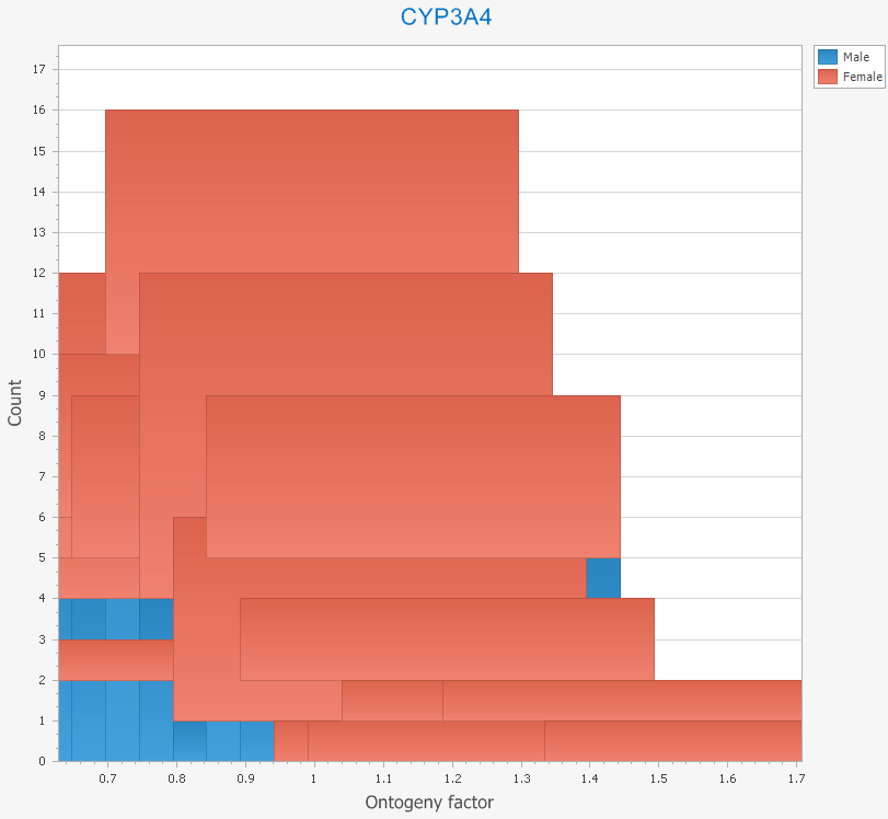 Histograms in PK-Sim · Issue #258 · Open-Systems-Pharmacology/PK-Sim ...