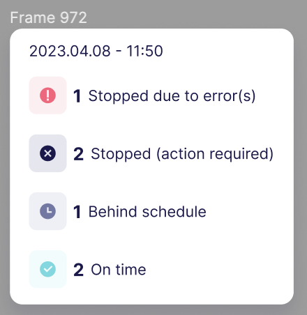 Implement tooltip design for per-stream statuses · Issue #29595 · airbytehq/airbyte · GitHub
