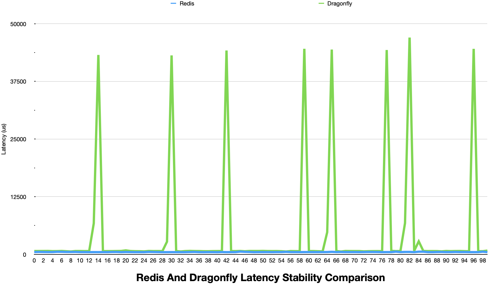 Consider DragonflyDB for metadata · Issue #3363 · juicedata/juicefs · GitHub