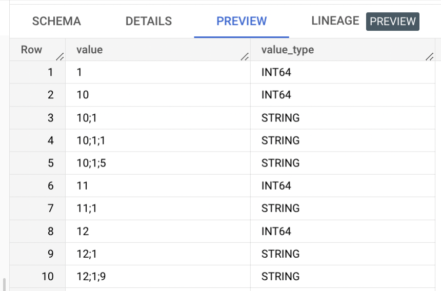 Event parameters can be recorded as multiple data types, our unnest ...