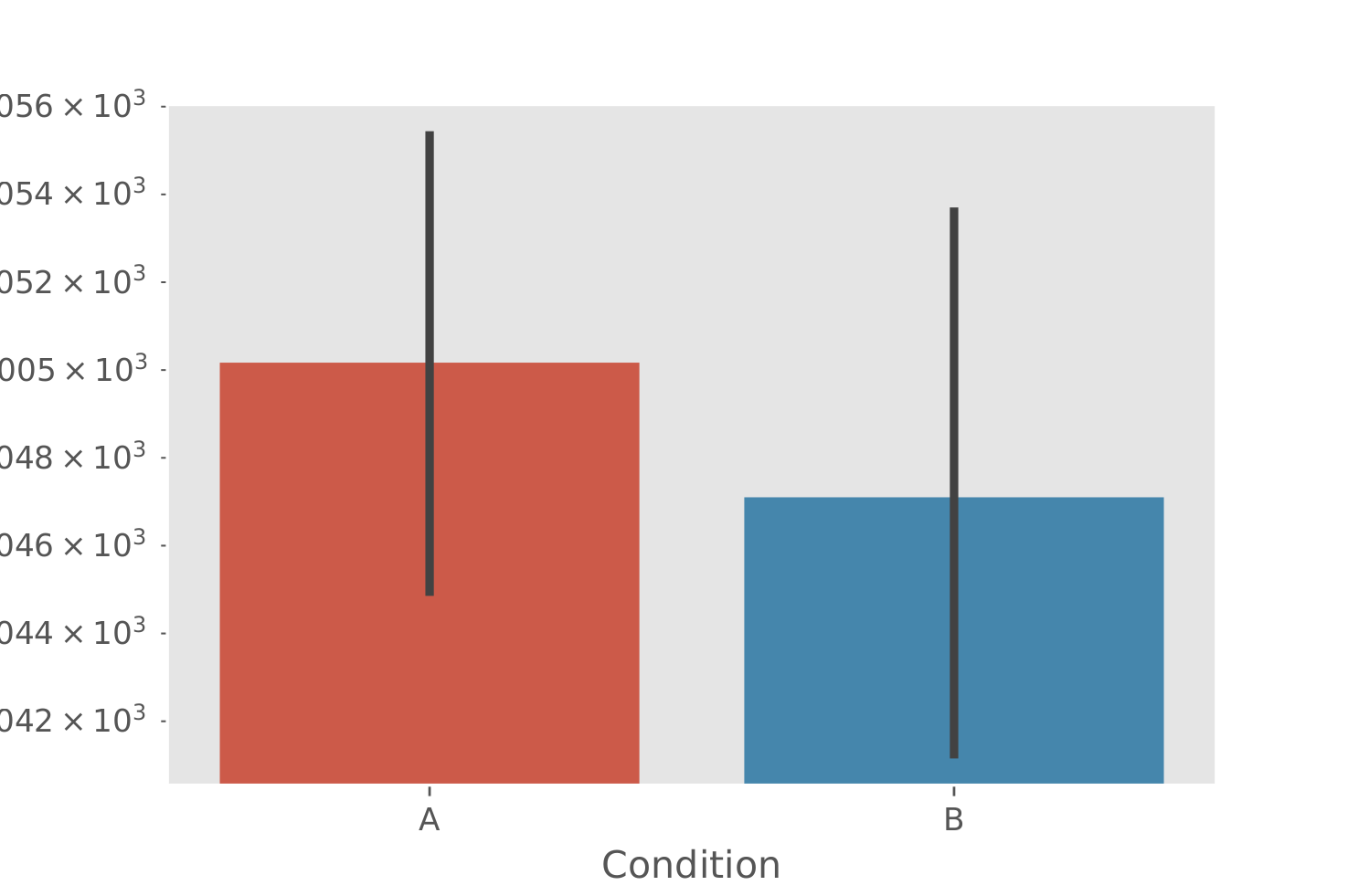 Non-Deterministic "Upsidedown" Bug in PDF Export of Barplot · Issue #2765 · mwaskom/seaborn · GitHub