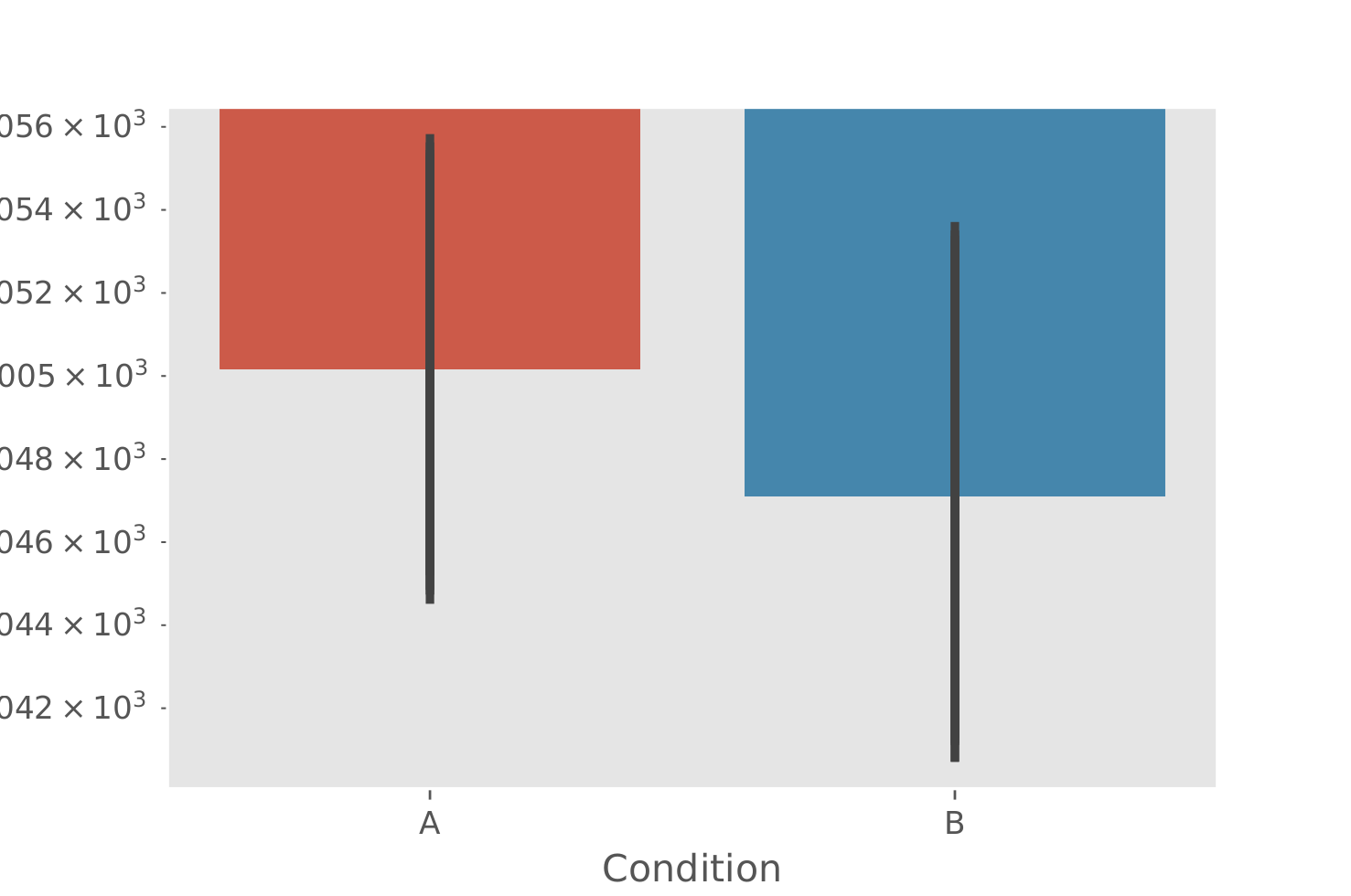 Non-Deterministic "Upsidedown" Bug in PDF Export of Barplot · Issue #2765 · mwaskom/seaborn · GitHub