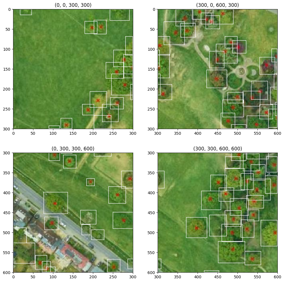 crop bounding boxes · Issue #62226 · tensorflow/tensorflow · GitHub