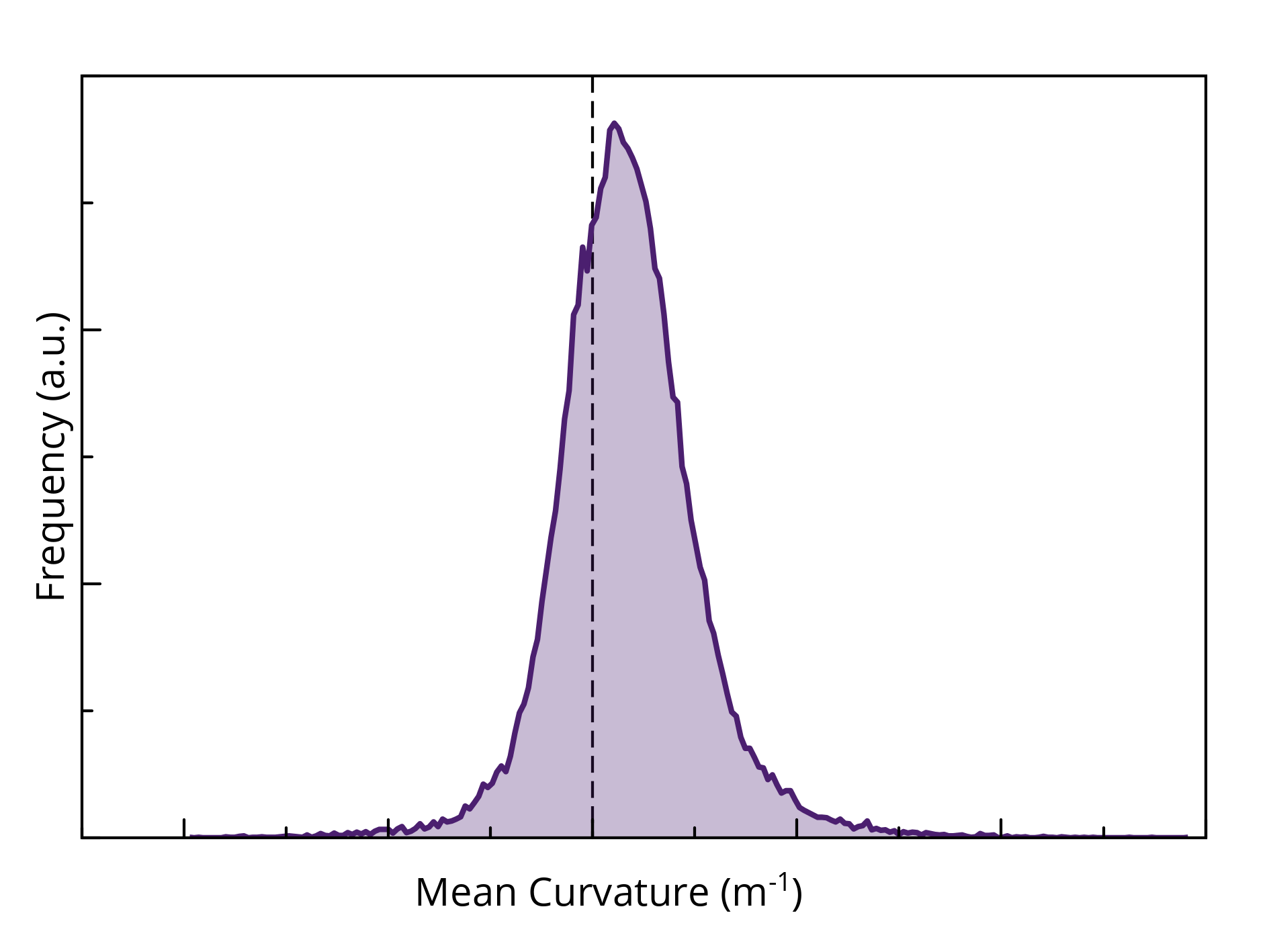 Gaussian Curvature · Issue #60 · PyMesh/PyMesh · GitHub