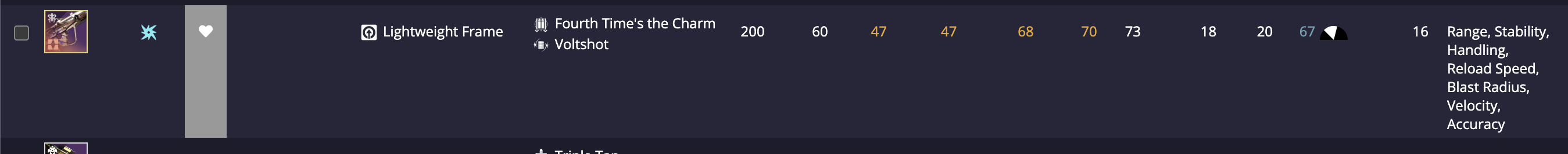 Masterwork stat (in Organizer/CSV) for crafted items is weird · Issue #9263 · DestinyItemManager ...