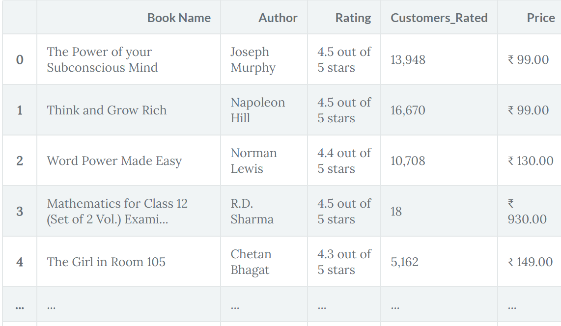 GitHub - sanilchavan/webscraping