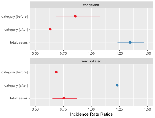 Disappearing confidence intervals when changing axis limits of incidence ratio plot · Issue #620 ...
