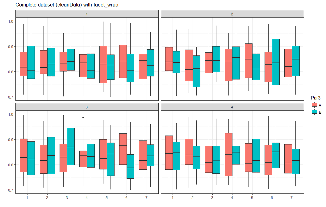 facet_wrap() with geom_boxplot() not printing all combinations present in data frame · Issue ...