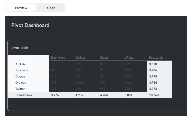 Twitter Pivot Tables
