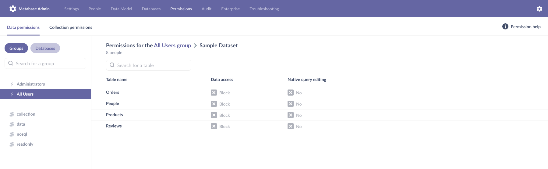 Trying to set "Granular" permissions after "Block" is broken · Issue #17763 · metabase/metabase ...