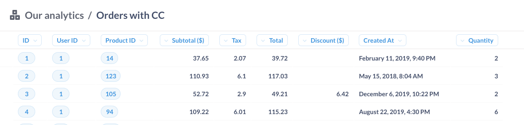Nested questions get confused around custom columns that are just columns · Issue #28451 ...