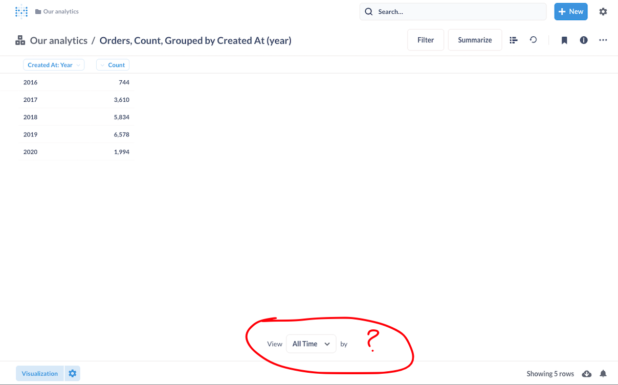 Model loses temporal "group by" info · Issue #28599 · metabase/metabase ...