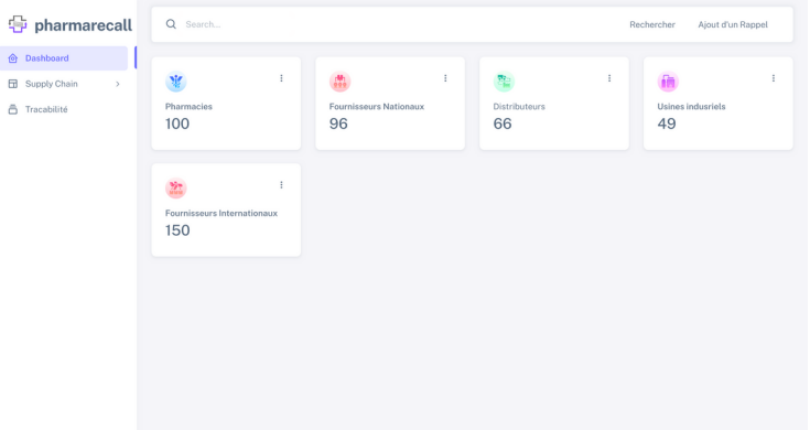 GitHub - Mouadouakil/PharmaRecall: Product Recall In Supply Chain ...