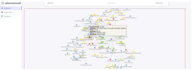 GitHub - Mouadouakil/PharmaRecall: Product Recall In Supply Chain ...
