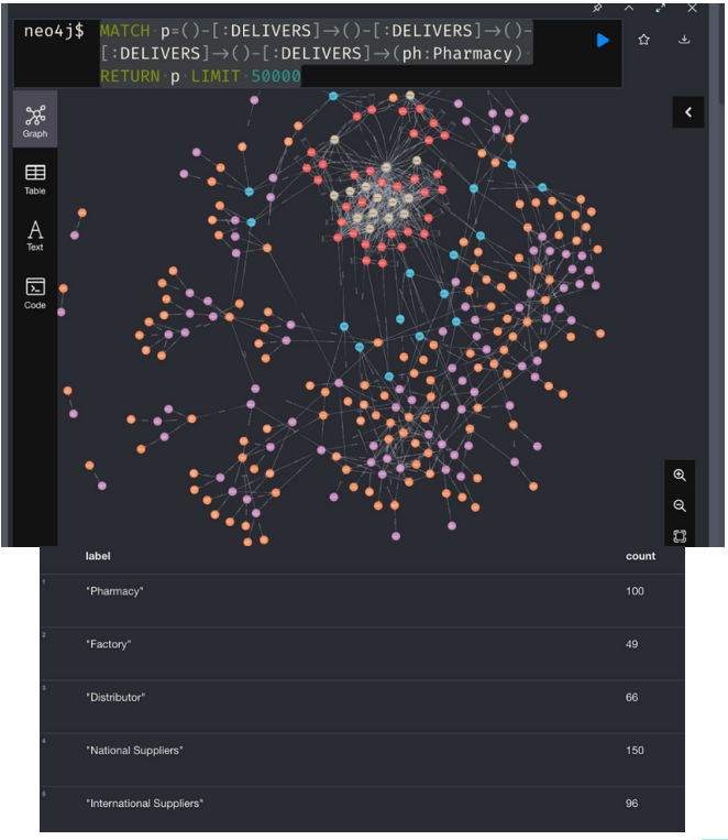 GitHub - Mouadouakil/PharmaRecall: Product Recall In Supply Chain ...