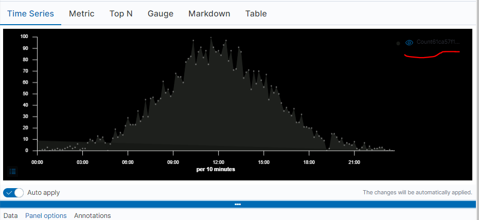 Dark mode doesn't change legend text color · Issue #139 · elastic/elastic-charts · GitHub