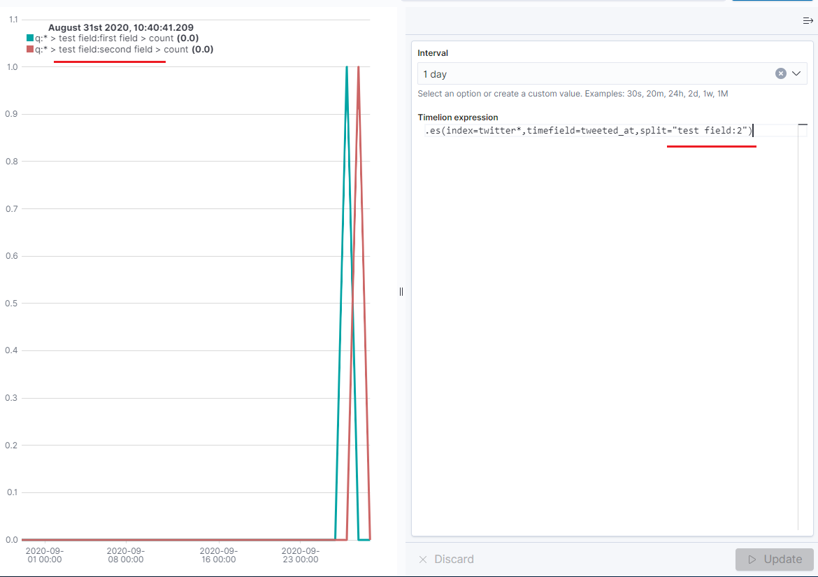 Timelion cannot split if field contains spaces · Issue #13332 · elastic/kibana · GitHub