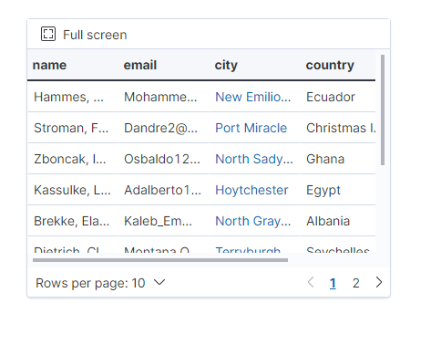 [EuiDataGrid] Overflows its container · Issue #4131 · elastic/eui · GitHub