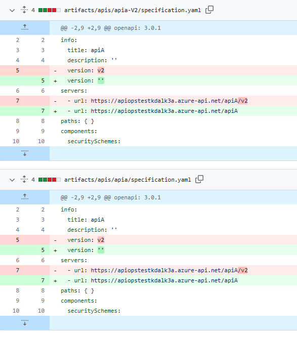 [BUG] Extractor - API specification.json file is overwritten by last API in extractor config ...