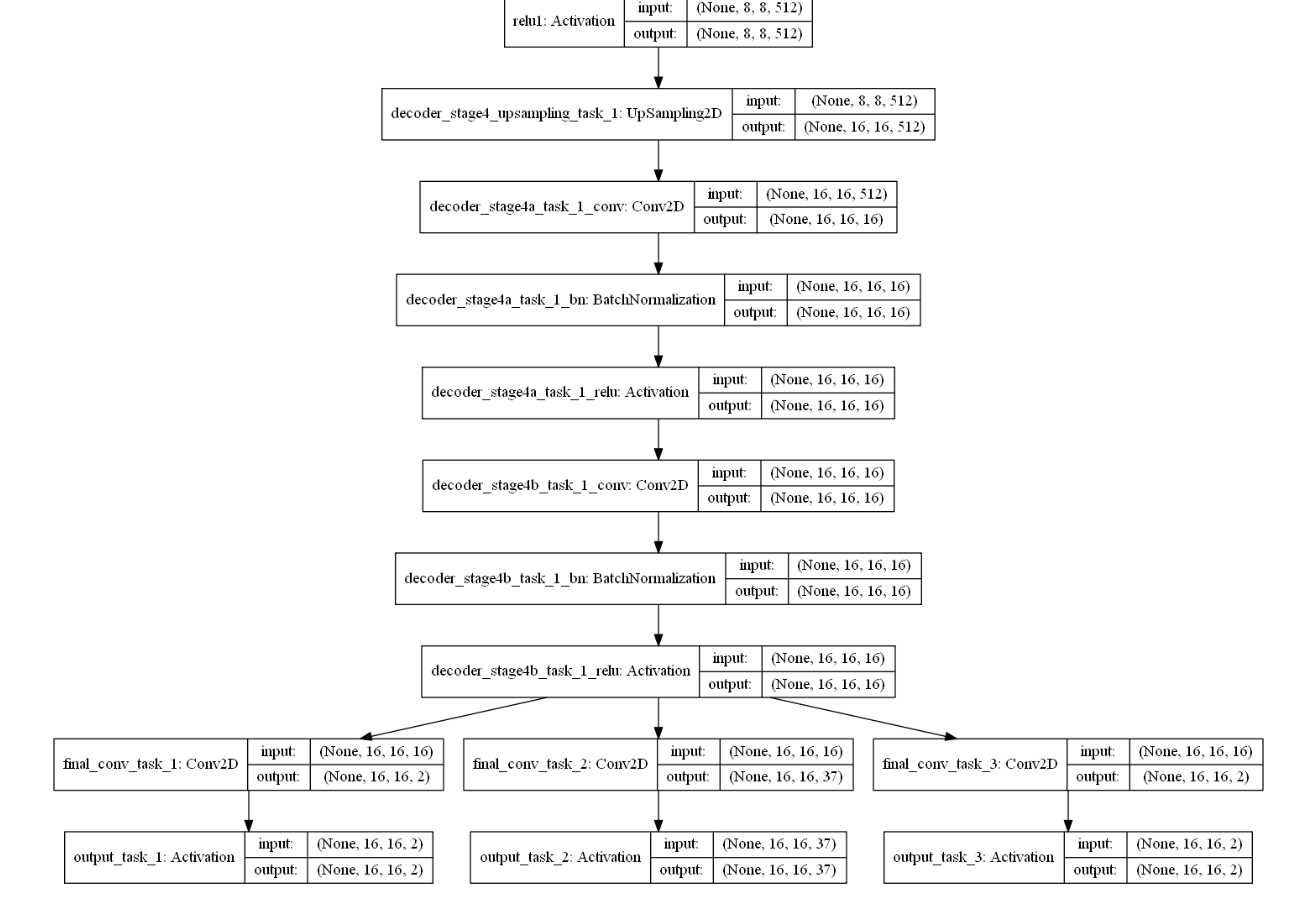InvalidArgumentError · Issue #313 · qubvel/segmentation_models · GitHub