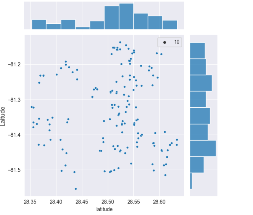GitHub - marcusdjr/orlando-housing