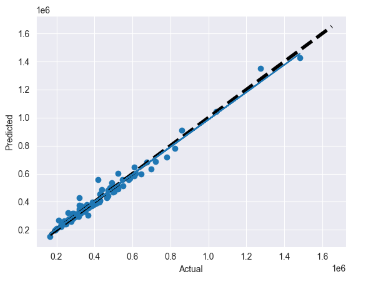 GitHub - marcusdjr/orlando-housing