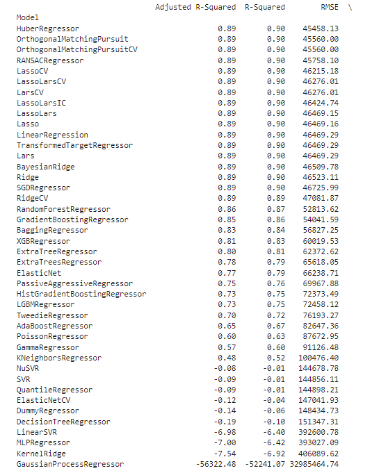 GitHub - marcusdjr/orlando-housing