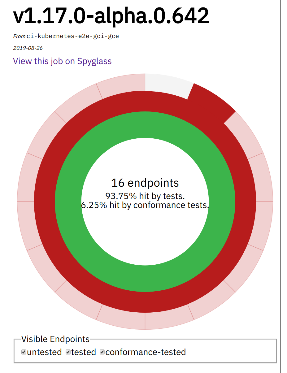 Conformance Tests For Admissionwebhook · Issue 80767 · Kuberneteskubernetes · Github