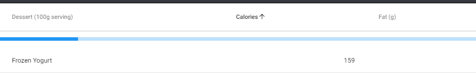 [Bug Report] Data Table Progress bar overlaps table header border · Issue #4826 · vuetifyjs ...