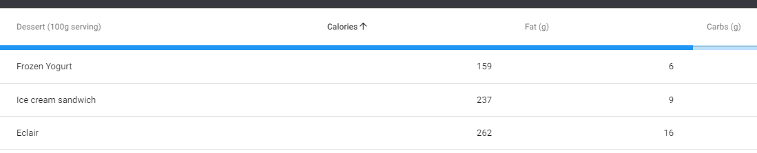 [Bug Report] Data Table Progress bar overlaps table header border · Issue #4826 · vuetifyjs ...