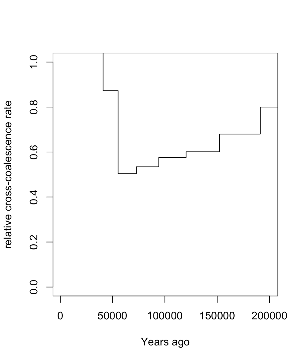 MSMC2: Cross Coalescent divergence time · Issue #29 · stschiff/msmc2 · GitHub