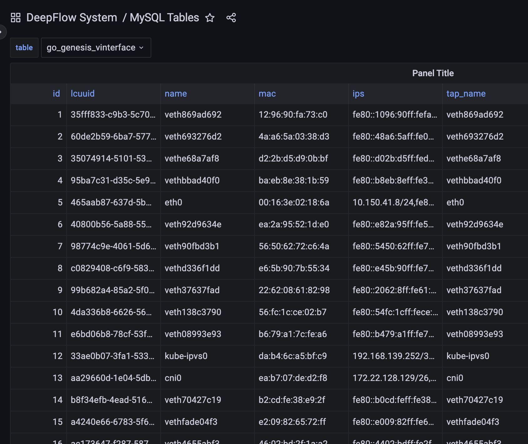 DeepFlow Querier no data returned · Issue #405 · deepflowio/deepflow · GitHub