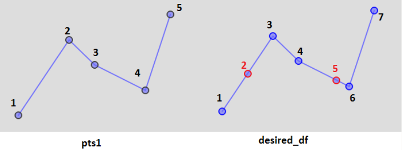 reinserting intersection points calculated with sf::st_intersection ...