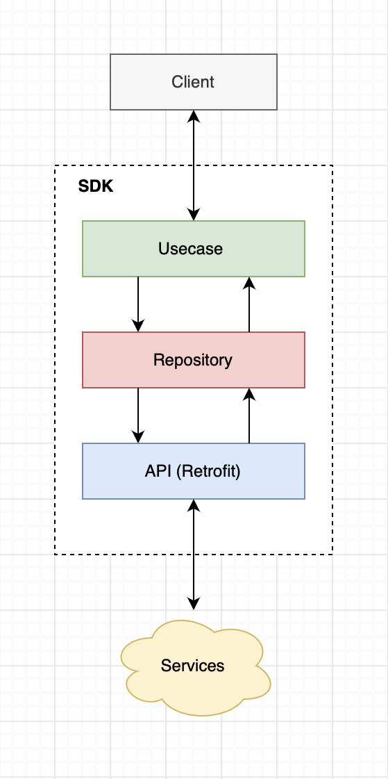 GitHub - kunalsale/PokemonSDK