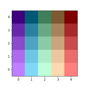 GitHub - rbjansen/xycmap: Bivariate colormap solutions